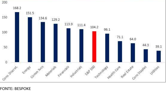 Un anno di riscossa dei mercati che ha cancellato le previsioni di ... Un anno di riscossa dei mercati che ha cancellato le previsioni di ...